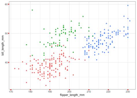 15 tips to customize lines in ggplot2 with element line python and