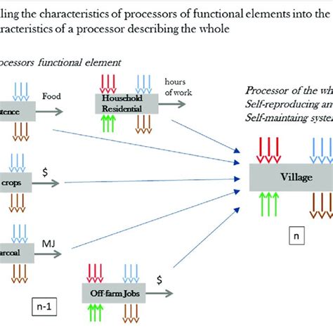The Characteristics Of A Processor Describing The Whole Society On Download Scientific
