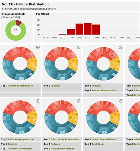 Asset Strategies Performance Optimization Work Process Simplification