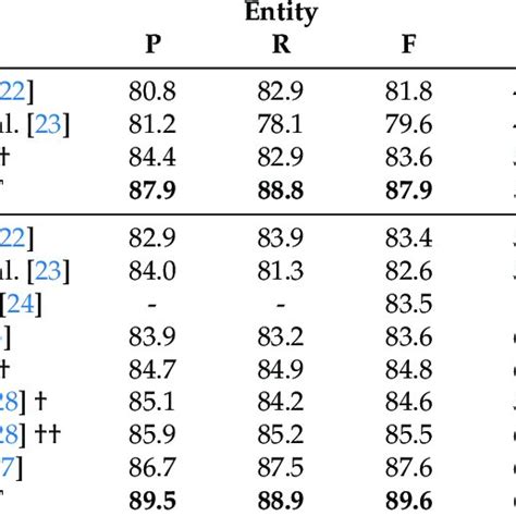 Diagram Of Interactive Attention We Calculated The Attention Score S Q