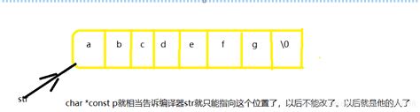 Const Char Str，char Const Str，char Const Str的区别，及const详解 Csdn博客