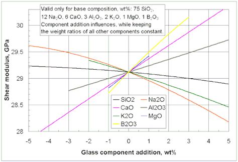 Shear Modulus Wikipedia