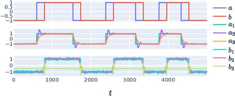 Figure 6 From Diagnosis Driven Anomaly Detection For Cps Semantic Scholar