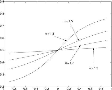 Figure From A Polynomial Algorithm For A NP Hard To Solve Optimization Problem Semantic