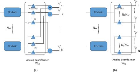 A Low Complexity Hybrid Combiner Design For The Ill‐conditioned Multiuser Mmwave Massive Mimo