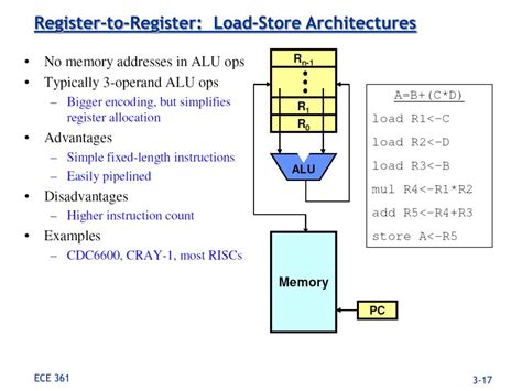 Ppt Ece C61 Computer Architecture Lecture 3 Instruction Set Architecture Powerpoint