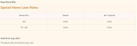What Is Repo Rate Meaning Its Importance To A Common Man