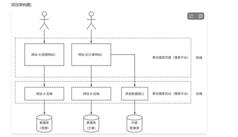 Github Sanqiu0625nianso Backend