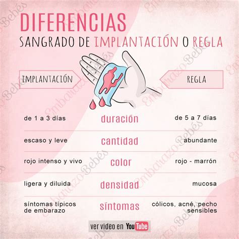 Primeros Síntomas Sangrado De Implantacion Fotos Fathombeauty