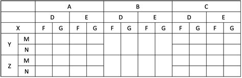 Python Pandas Output Html Table With Cells That Span Several Rows And Columns Stack Overflow