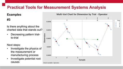 Practical Tools For Measurement Systems Analysis Pdf