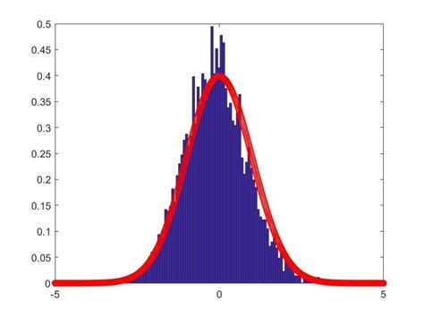The Asymptotic Normality Of The Second Largest Eigenvalue Of Noncentral