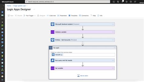 Jeroen Niesen On Linkedin Microsoft Sentinel Soc Cybersecurity Automation Microsoftsentinel…