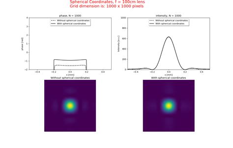 Manual Lightpipes For Python Documentation