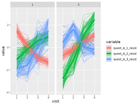 Example Clustering Analysis • Longmixr