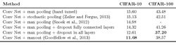PDF Dropout A Simple Way To Prevent Neural Networks From Overfitting Semantic Scholar
