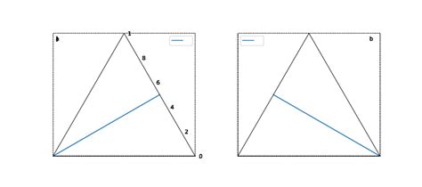 Cartesian Coordinates Mpltern 1 0 4 Documentation