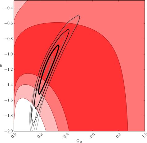 Example Extraction Of Cosmological Parameters From The Double