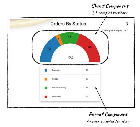 Reactive Charts In Angular 8 Using D3js By Rajaram Gurumurthi The