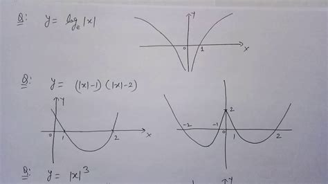Graphs Lecture 4 Ll Class 12th Maths Ll Iit Jee Youtube