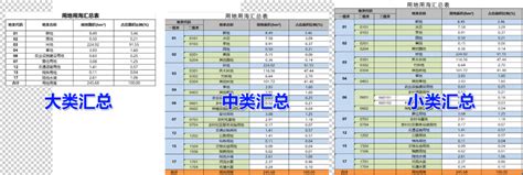【arcgis pro二次开发】：cc工具箱1 1 1更新 免费 安装即可用 cc工具箱1 1 1 esriaddinx 源码 csdn博客