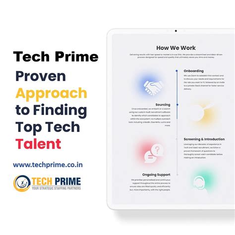 tech prime consulting speed to market tech prime consulting posted