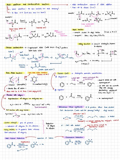 Synthesis Notes Pdf