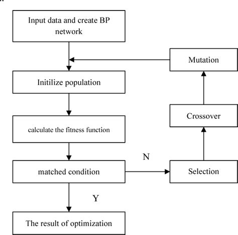 Figure 2 From An Improved Hyperspectral Classification Algorithm Based