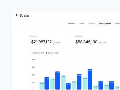 stratis ui dashboard in 2024 data dashboard web app web app design