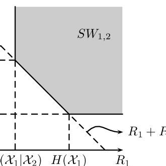 A Explicit Communication B Distributed Source Coding Download Scientific Diagram