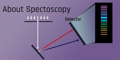 Spectroscopy 101 How Absorption And Emission Spectra Work Webb