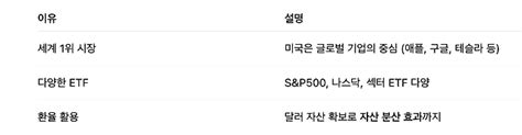 🌎 해외 주식 입문 가이드 미국 중심 주식 알아가기