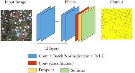 Figure 3 From Cadastral Boundary Delineation Using Deep Learning And