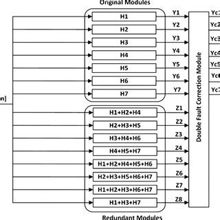 Proposed Scheme For Protection Of FIR Filters With Different Download Scientific Diagram