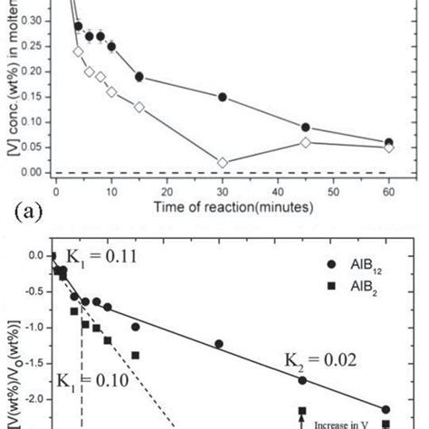 phase diagram of al b binary system [19] download scientific diagram