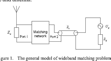 Figure From Broadband Matching Network Design For Antennas Using Invasive Weed Optimization