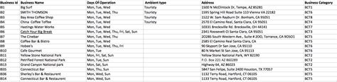 Oracle Database Sql Passing Values From Nested Queries Stack Overflow