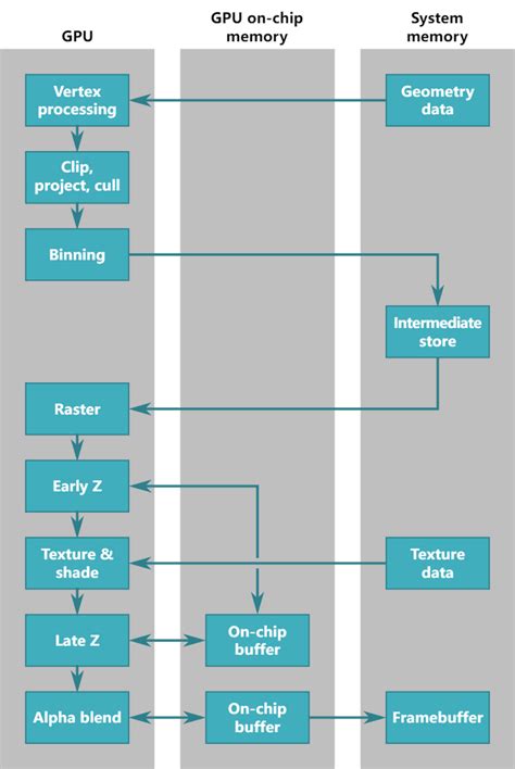 图形引擎实战:native Renderpass原理及urp应用(上)unity Native Pass Csdn博客 图形引擎实战:native Renderpass原理及urp应用(上)unity Native Pass Csdn博客