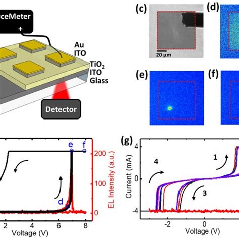a schematic illustration of the ito tio2 ito au device and el download scientific diagram
