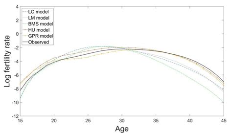 forecasting mdpi on linkedin mdpiforecasting mortality forecasting