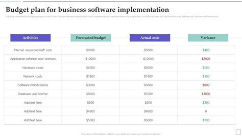 System Deployment Project Budget Plan For Business Software Implementation Professional Pdf