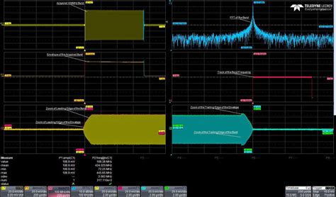 Oscilloscope Tricks 21 To 30 Edn