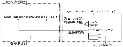 Java面向对象编程:属性(成员变量)和方法(函数)类的成员属性能够被成员方法直接使用吗 Csdn博客 Java面向对象编程:属性(成员变量)和方法(函数)类的成员属性能够被成员方法直接使用吗 Csdn博客