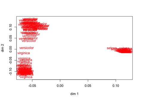 Multivariate Analysis With Optimal Scaling