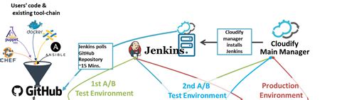 10 Best Jenkins Tutorials For Beginners 2022 Jul Learn Jenkins