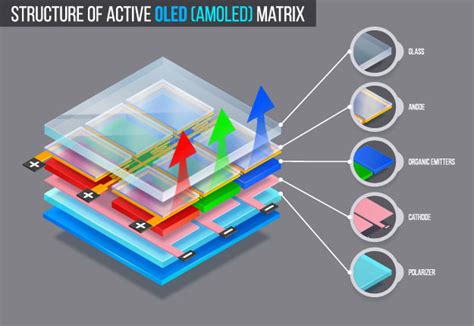 Oled Interactive Display Solutions