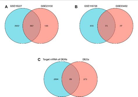 Figure 1 From A Microarray Data Analysis Investigating The Pathogenesis And Potential Biomarkers