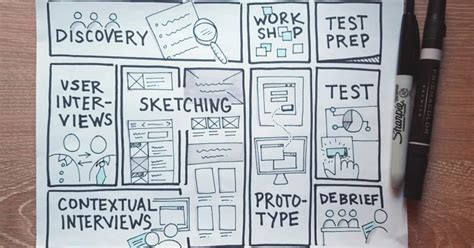 Three Tips For Agile Ux Research Blink