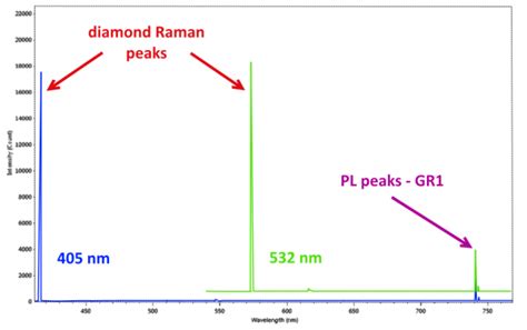 Basic Elements Of Photoluminescence Spectroscopy In Gemology Igr Italian Gemological Review