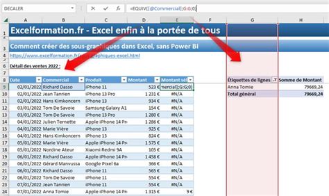 Comment Créer Des Graphiques Imbriqués Dans Excel Sans Utiliser Power Bi Excel Formation